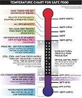 Proper Reheating Temperature Chart